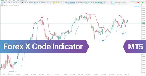 Price Action Indicators For Mt5 Free Download