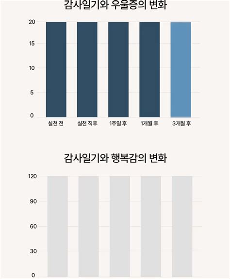 Ttc다이어리 티티씨 다이어리 Qna 감사일기 감정일기 필사 마음챙김 일기 일기장 글쓰기 에스쿱스다이어리