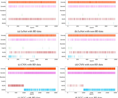 Figure 17 From Multi Job Intelligent Scheduling With Cross Device