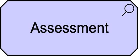 Motivation Elements Archimate® 32 Specification