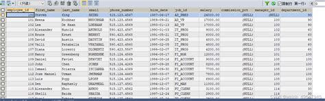 1基本的select语句 B站尚硅谷mysql学习之路mysql查询常数 Select 尚硅谷 Csdn博客