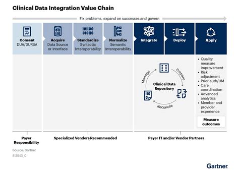 Top Three Considerations When Planning For Clinical Data Integration