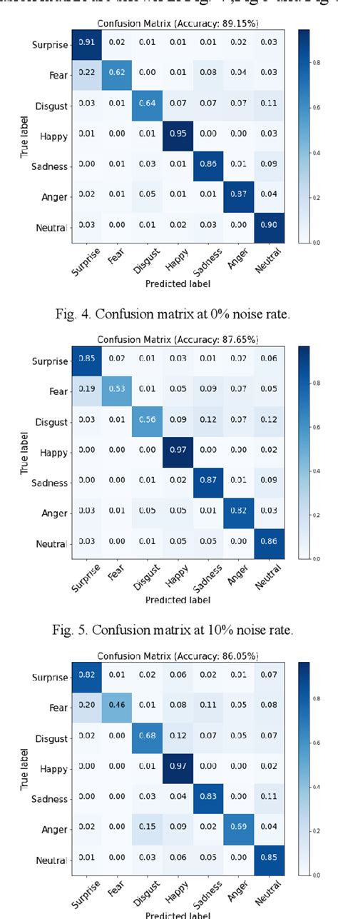 Figure 4 From Facial Expression Recognition Method Based On Dual Branch Fusion Network With