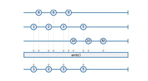 Observable Factory — Reactivex Documentation