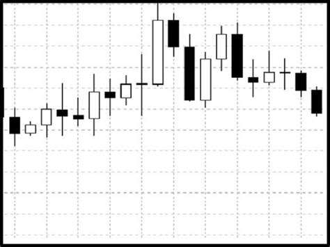 Value Indicator Buy Trading Indicator For Metatrader 5