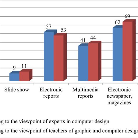 Forms Of Multimedia Learning Tools That Will Be Especially In Demand In Download Scientific