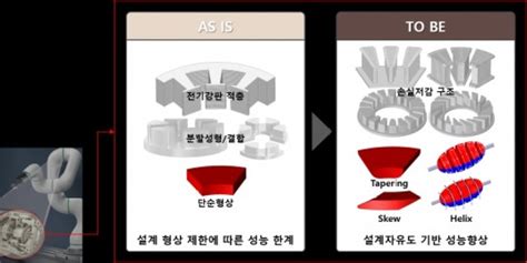 기계硏 차세대 모터 제작을 위한 자성체 3d프린팅 기술 개발 철강금속신문