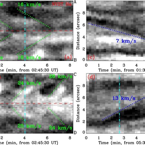 Temporal Evolution Of The Magnetic Reconnection Between Hα Fibrils Download Scientific Diagram