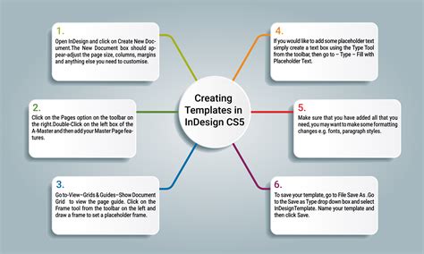 Indesign Training Tutorial Creating Templates In Indesign Cs5