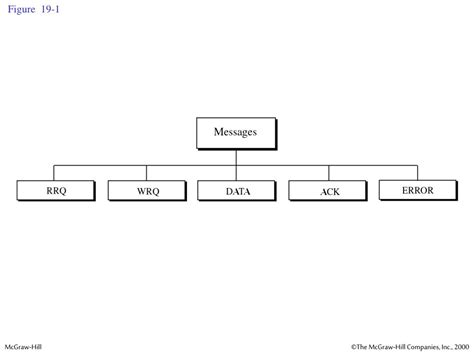 Ppt Chapter 19 Powerpoint Presentation Free Download Id1415045