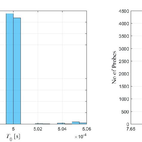 Duration Of Calculations Using Cfe Download Scientific Diagram