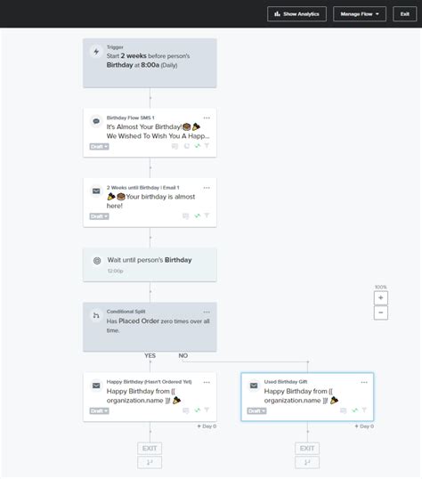 Klaviyo Birthday Flow