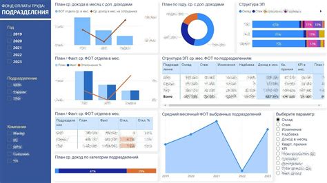 Три причины выбрать Power Bi вместо Excel
