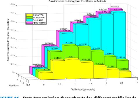 figure 26 from an energy efficient mac protocol for three dimensional underwater acoustic sensor