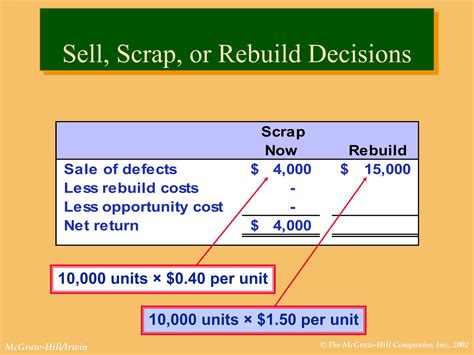 Incremental Analysis Accounting Whbm20 Ppt