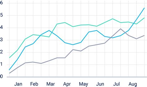 Diagnostic Panels Lor Diagnostics