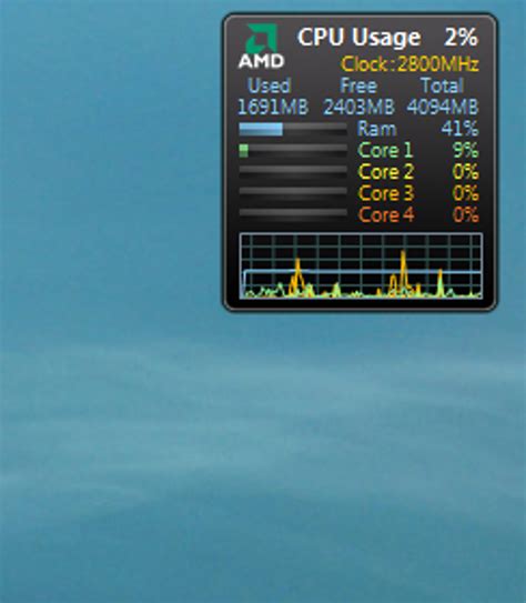 All Cpu Meter Télécharger