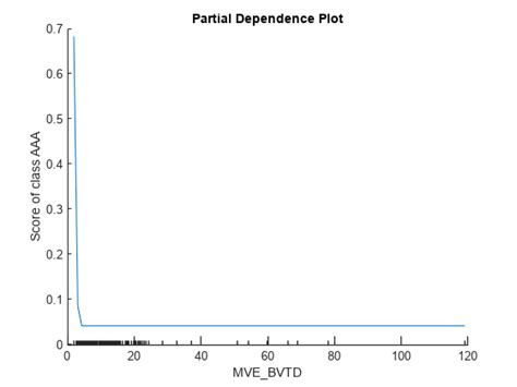 interpret machine learning models matlab and simulink