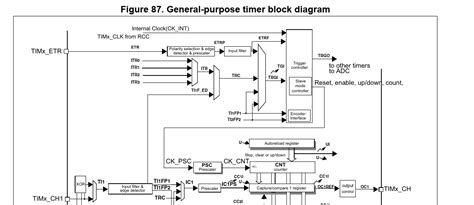 Solved Input Capture Not Detecting Square Wave Stmicroelectronics Community