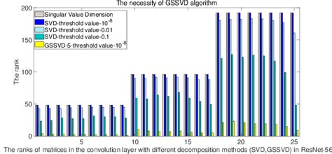 Figure 3 From Fast Cnn Inference By Adaptive Sparse Matrix Decomposition Semantic Scholar