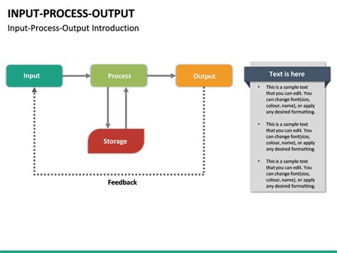 Process Output