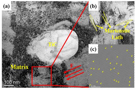 Abrasive Wear Performance Of Spherical Hierarchical Structured Tic High Manganese Steel Composites