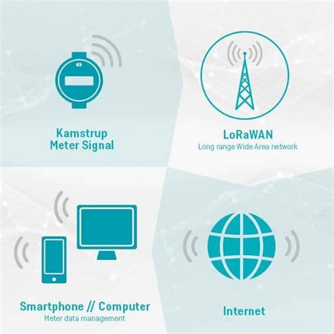 Lorawan Smart Water Metering