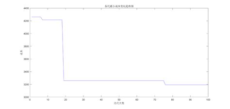 蚁群算法（aco）求解带时间窗的车辆路径（vrptw）问题 知乎