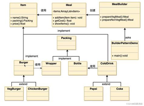 建造者模式【java设计模式】 51cto博客 java 建造者模式