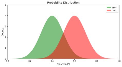 Receiver Operating Characteristic Curves Demystified In Python Kdnuggets
