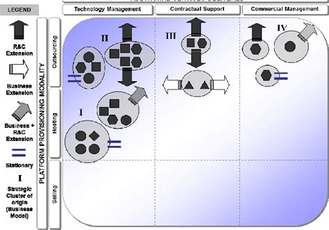 Scenario Analysis Matrix Download Scientific Diagram