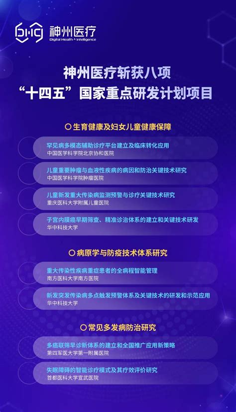 重磅！八项国家重点研发计划全部获批！神州医疗2022再攀高峰 知乎