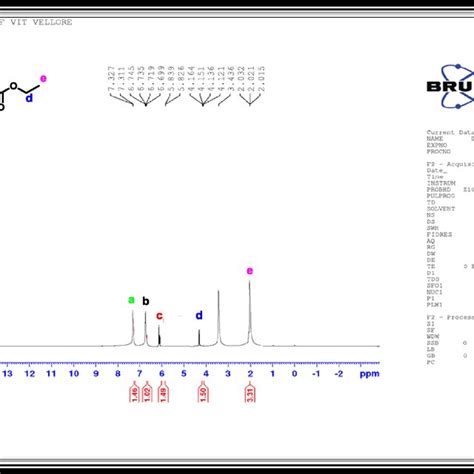 Gc Ms Spectrum Intermediates Formed In Esterification Reaction Download Scientific Diagram