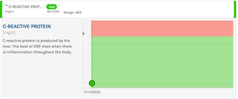 C Reactive Protein Crp Ulta Lab Tests