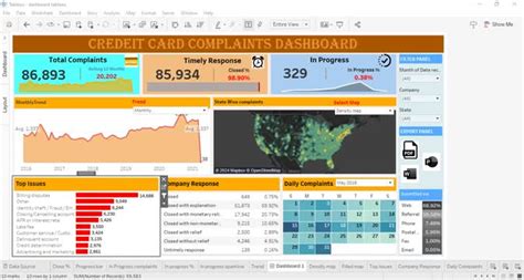 Suraj Pandey On Linkedin Datavisualization Tableau Credeit