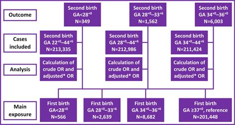 Flowchart Illustrating Case Inclusion For The Regression Analysis The Download Scientific