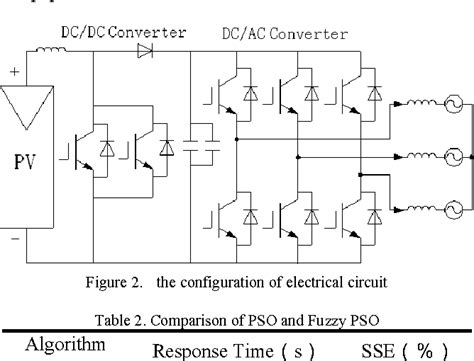 Figure 1 From A Mppt Control Method Of Pv System Based On Fuzzy Logic