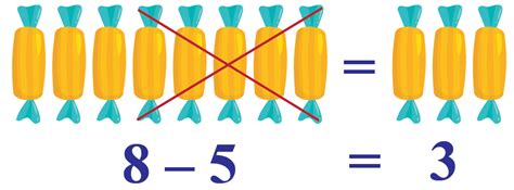 Arithmetic Definition Facts And Examples Cuemath