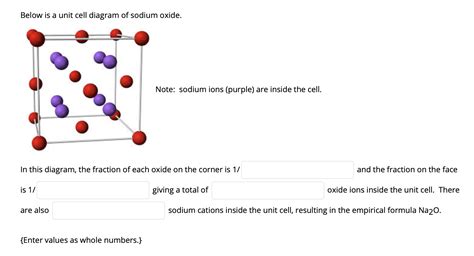 Sodium Oxide Formula