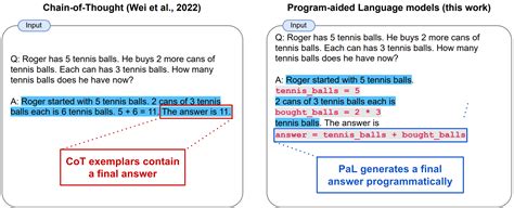 Program Aided Language Models By Cameron R Wolfe Phd