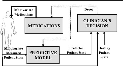 Figure 1 From Gaussian Conditional Random Fields For Modeling Patients Response To Acute