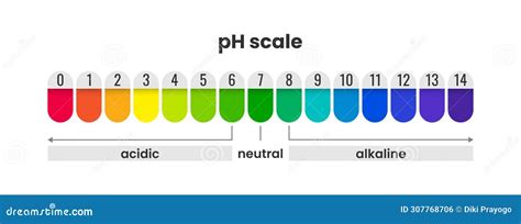 Ph Scale Indicator Color Chart Diagram Acidic Alkaline Measure Litmus Paper Color Chart With Ph Scale Indicator Color Chart Diagram Acidic Alkaline Measure Litmus Paper Color Chart With