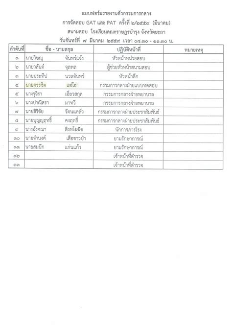 รายงานผลการปฏิบัติงานตามคำสั่งโรงเรียนร่วมกับหน่วยงานภายนอกโรงเรียน ปีการศึกษา 2558 ครรชิต แซ่