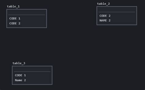 Solved Sql Server Ssis Transformation A Column Of Id To A Column Of