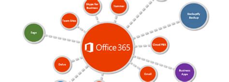 Microsoft 365 Flow Chart Tabitomo