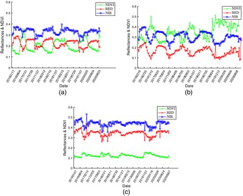 Reflectance And Ndvi Time Series From January 2016 To October 2020 Of Download Scientific