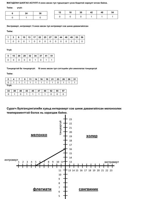хүүхдийн темпераментийг хэв шинжийг тодорхойлох хялбаршуулсан сорил Sumiya Docx