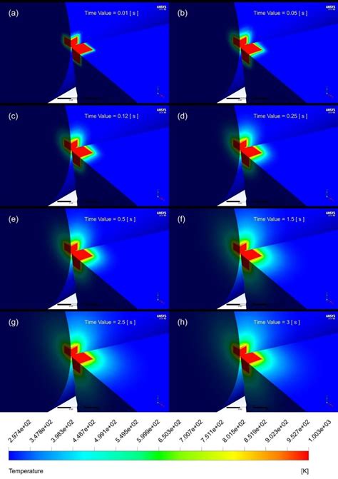 Temperature Distribution At The Cutting Tool Workpiece Interface Using