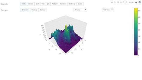 Multiple Restyle Buttons In Plotlyjs Charts