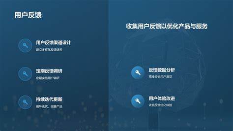 蓝色科技风软件交互集成ppt模板ppt模板 Islide